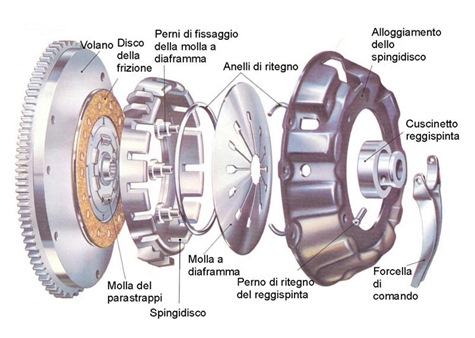 Che cos'è un rotore e a cosa serve? 2025